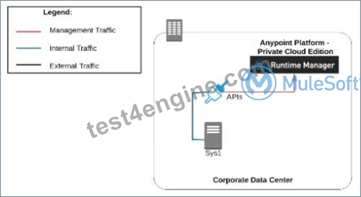 Pass MuleSoft MCPA-Level-1 Exam Info and Free Practice Test [Q19-Q38 ...